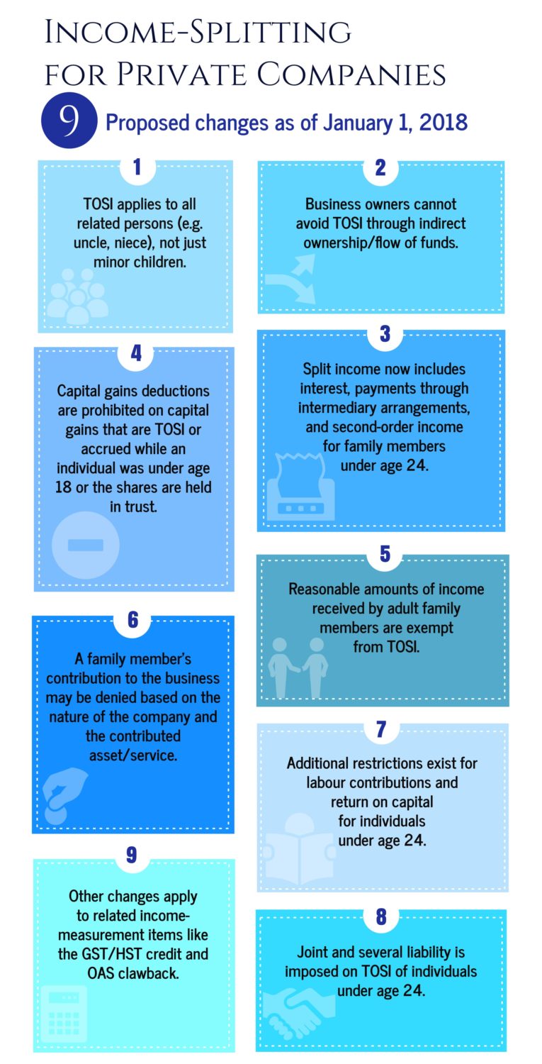 Income-Splitting for Private Companies - InSight