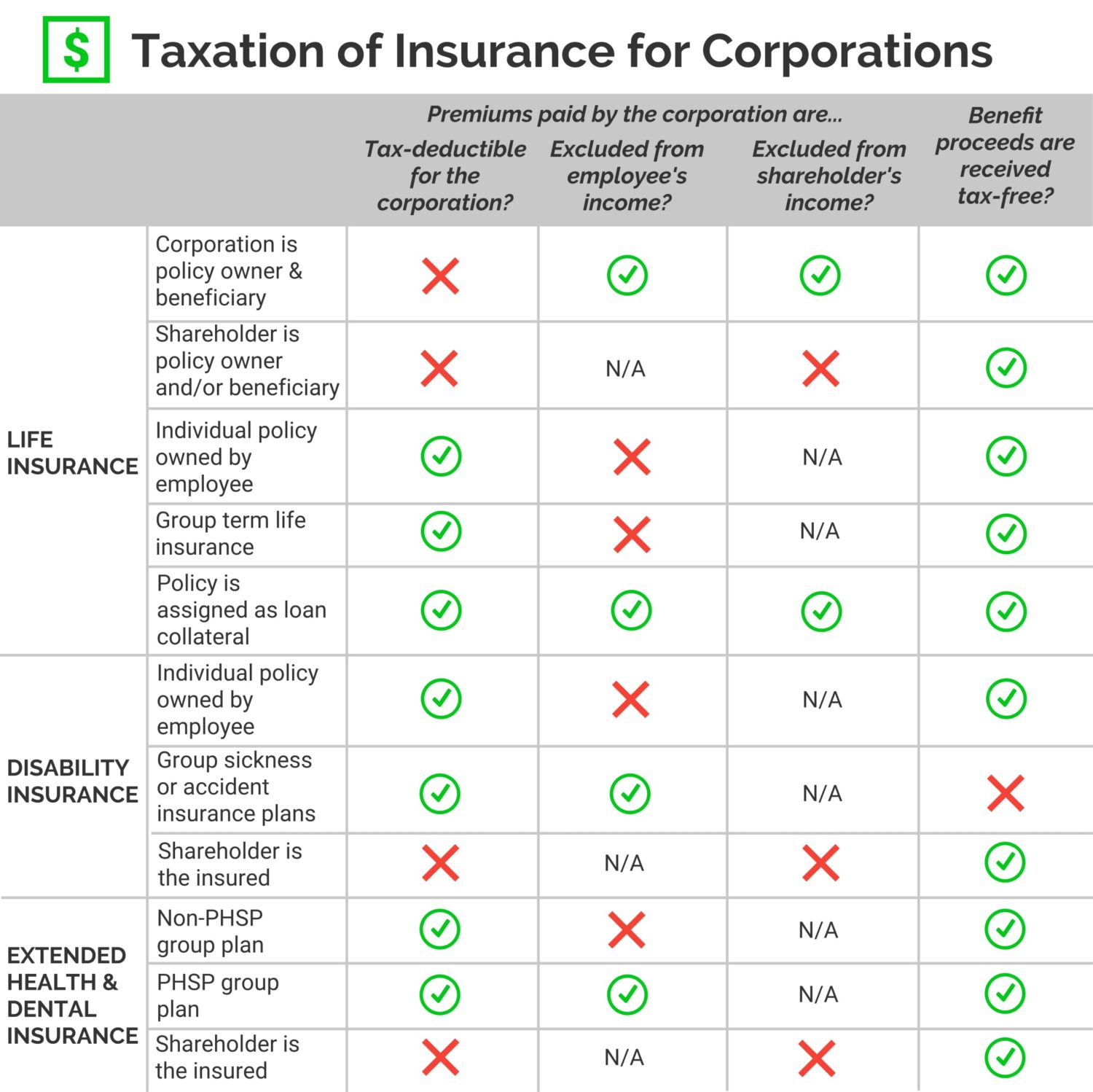 Taxation of Insurance for Corporations Infographic-1 - InSight